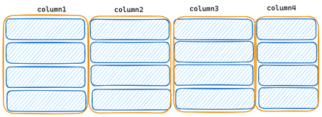06. Transactional vs Analytical Databases | Sawali Kale