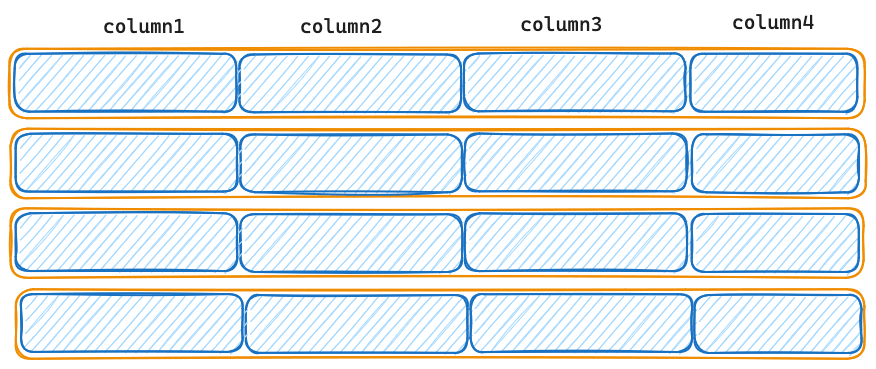 06. Transactional vs Analytical Databases | Sawali Kale
